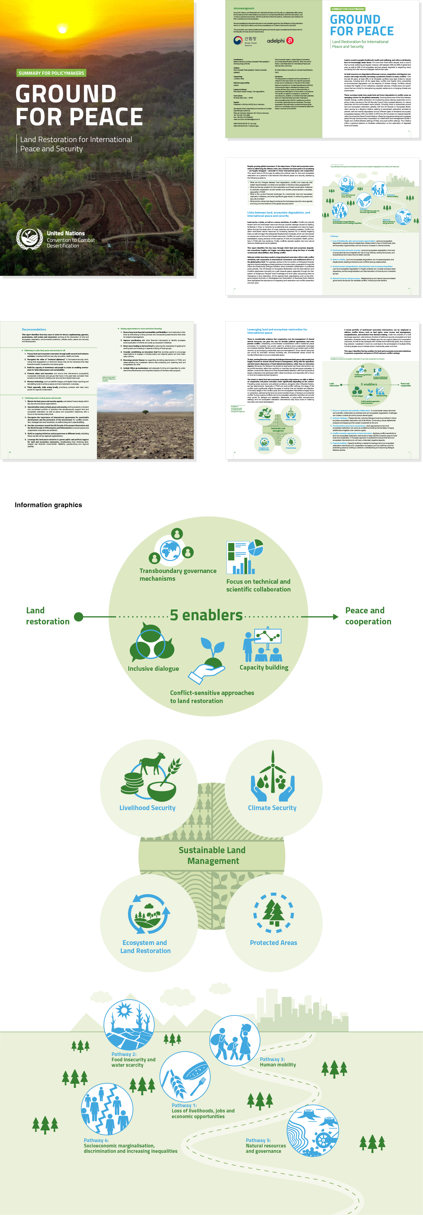 Ground for Peace – Land Restoration for International Peace and ...